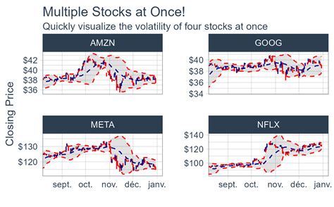 Tidy Quantitative Financial Analysis • Tidyquant