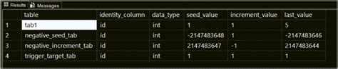 Sql Server Identity Columns An Info Dump Vladdba