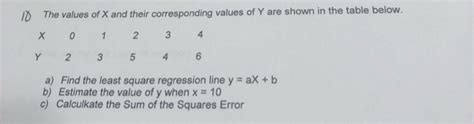 Solved 10 X Y The Values Of X And Their Corresponding Values