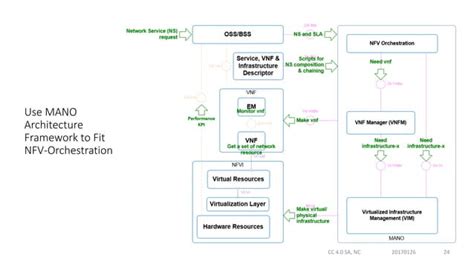 View Orchestration From Model Driven Engineering Prospective Ppt