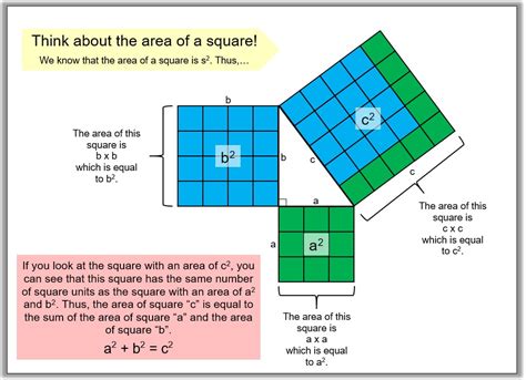 Pythagorean Theorem Math In Demand