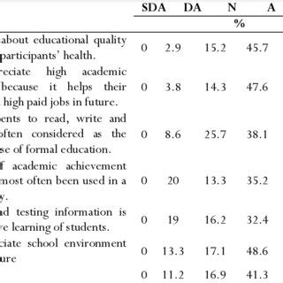 Quality Learners In QA Practices Download Scientific Diagram