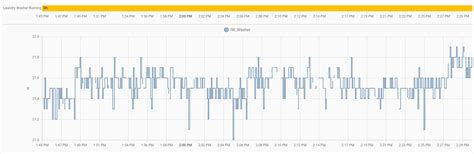 Sensor Template Stopped Working Cant Figure Out Why Configuration