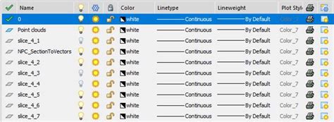 Layer By Layer Vectorization