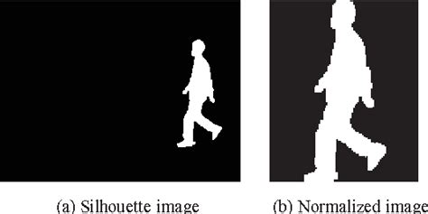 Figure 1 From Gait Recognition Based On Gait Energy Image And Linear Discriminant Analysis