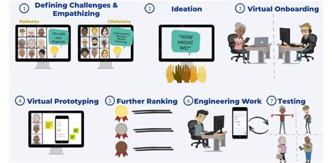 Steps Of The Virtual Inclusive Digital Health Intervention Design To Download Scientific