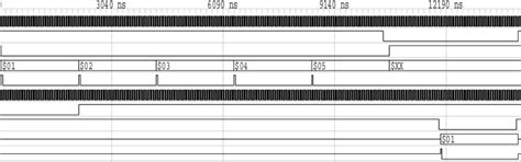 5 Scenario 2 Simulation Timing Diagram Download Scientific Diagram