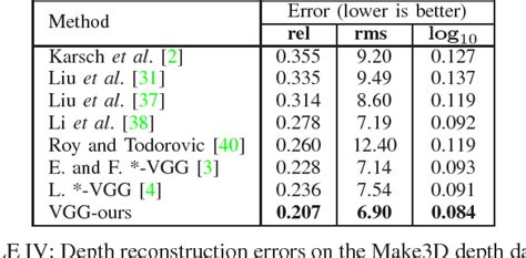 Figure 1 From Learning Depth From Single Images With Deep Neural Network Embedding Focal Length