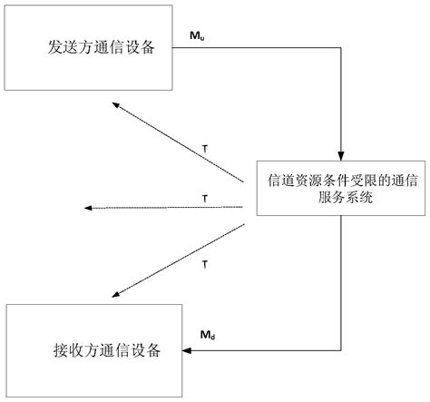 A Counter Synchronization Method With Low Interaction Overhead Eureka Patsnap