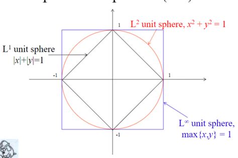 Dm Lecture 10 Clustering Flashcards Quizlet