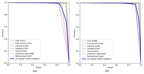 Caa Yolo Combined Attention Augmented Yolo For Infrared Ocean Ships Detection