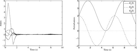 Figure 1 From Sliding Subspace Design Based On Linear Matrix Inequalities Semantic Scholar