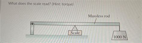 Solved What Does The Scale Read Hint Torque Chegg Com