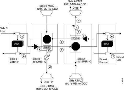 Cisco NCS Series Network Configuration Guide Release X X Node Reference Cisco