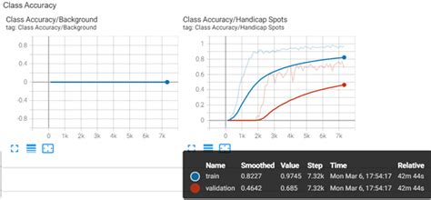 Envi Deep Learning Tutorial Object Detection