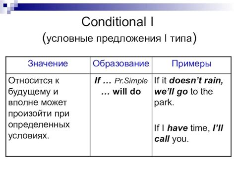 Wordwall Conditionals