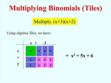 Factoring Trinomials PPT
