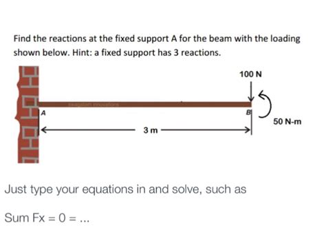 Solved Find The Reactions At The Fixed Support A For The