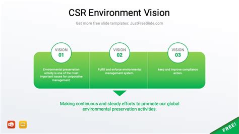 Csr Environment Vision Powerpoint Template Just Free Slide