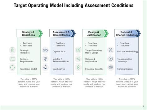 Core Capabilities Functioning Model Strategy Management Ppt Powerpoint Presentation Complete Deck