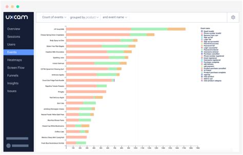 Product Analytics Dashboard Examples How To Use Them
