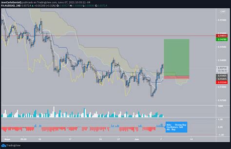 Chart Image — Tradingview
