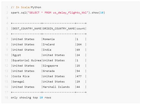Spark从入门到精通（05）： Spark Sql和dataframes，内置数据源简介 知乎