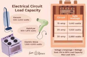 Residential Electrical Load Calculation Electrical Load Calculation