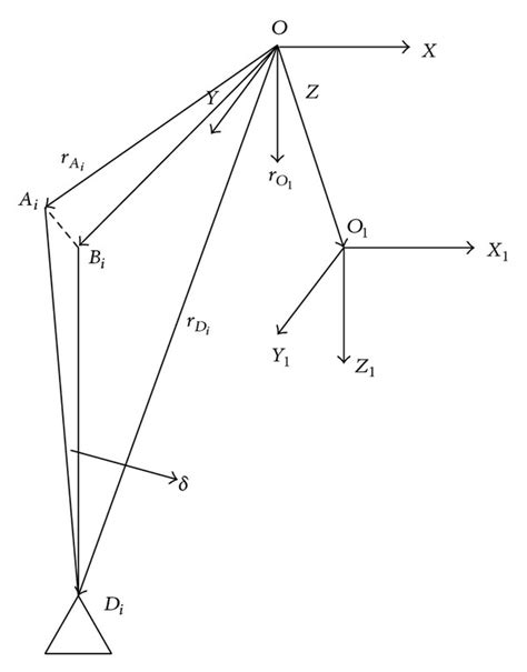 Adaptive Backstepping Controller Design For Leveling Control Of An Underwater Platform Based On