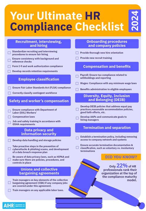 Your Ultimate Hr Compliance Checklist For 2024