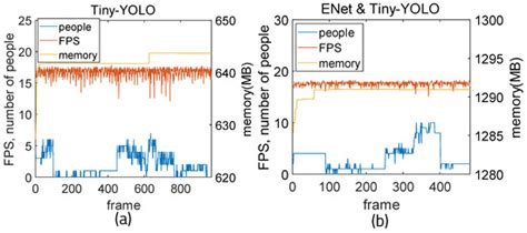 Efficient Object Detection Based On Masking Semantic Segmentation