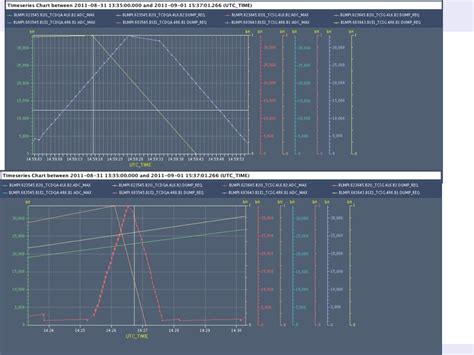 PPT Direct Dump Tests PowerPoint Presentation Free Download ID 2031871
