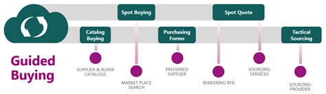 Cloud Search Engine Beneering