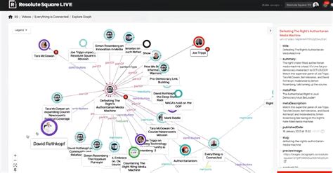 Boosting Video Surface Area” For Discoverability With Knowledge Graphs