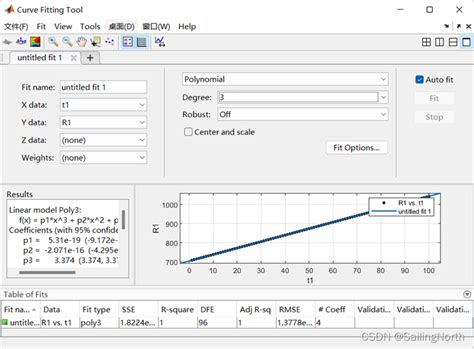 Matlab实现最小二乘法的几种方法matlab 最小二乘法 Csdn博客
