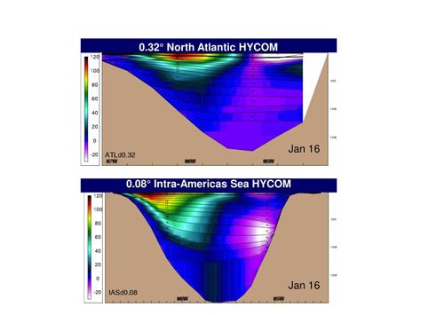 ppt a hybrid coordinate ocean model hycom for data assimilative