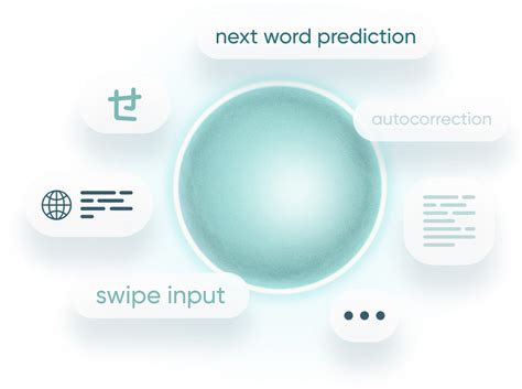 Fleksy Keyboard 1 Virtual Keyboard Company