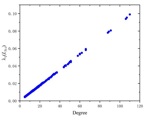 Network Synchronization Via Pinning Control From An Attacker Defender