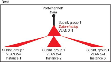cisco secure firewall management center device configuration guide 7 7 multi instance mode