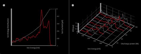 Semion Rfea Impedans
