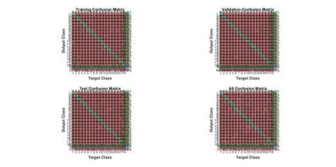 Cant View Confusion Matrix In Matlab Stack Overflow