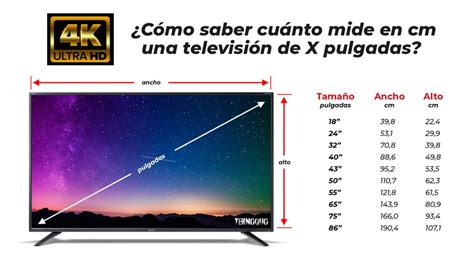 ¿cuánto Mide Una Pantalla De 65 Pulgadas En Centímetros