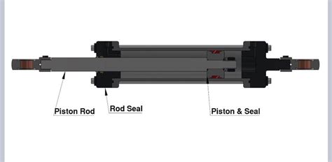 How To Test Hydraulic Cylinder Leakage Amy Huang Posted On The Topic Linkedin