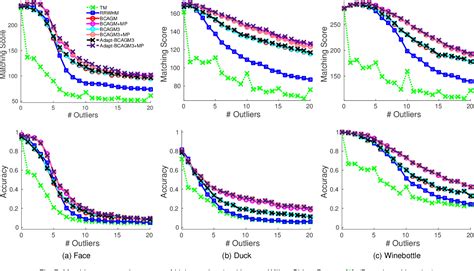 Figure 1 From An Efficient Multilinear Optimization Framework For Hypergraph Matching Semantic