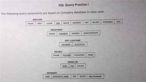 Solved Sql Query Practice The Following Query Statements Are