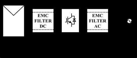 The Leakage Current Path For The Transformerless Pv Inverter Download Scientific Diagram
