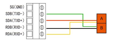触摸屏与三菱PLC之间无线MODBUS通讯实例 工控人家园