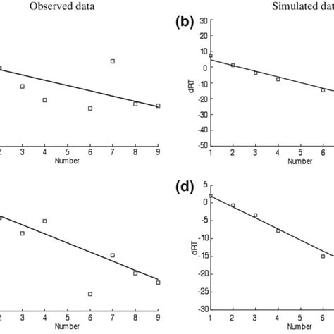PDF Beyond The Mental Number Line A Neural Network Model Of Numberspace Interactions