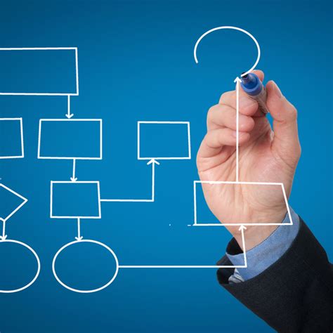 Closed Loop Decision Making