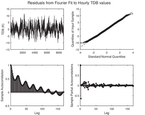 Raw And Cumulative Power Spectral Density Psd Of The Residuals From Download Scientific